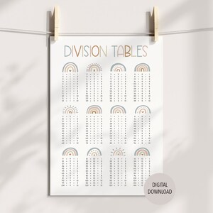 Printable Division Chart for Division Tables 1 to 12 | Division Poster ...