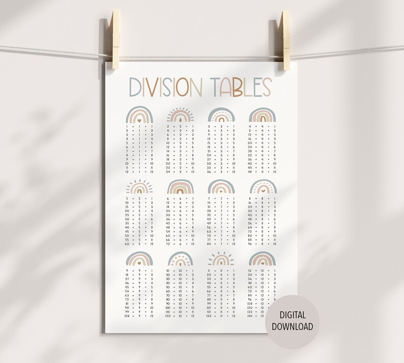 Printable Division Chart for Division Tables 1 to 12 Division Poster ...