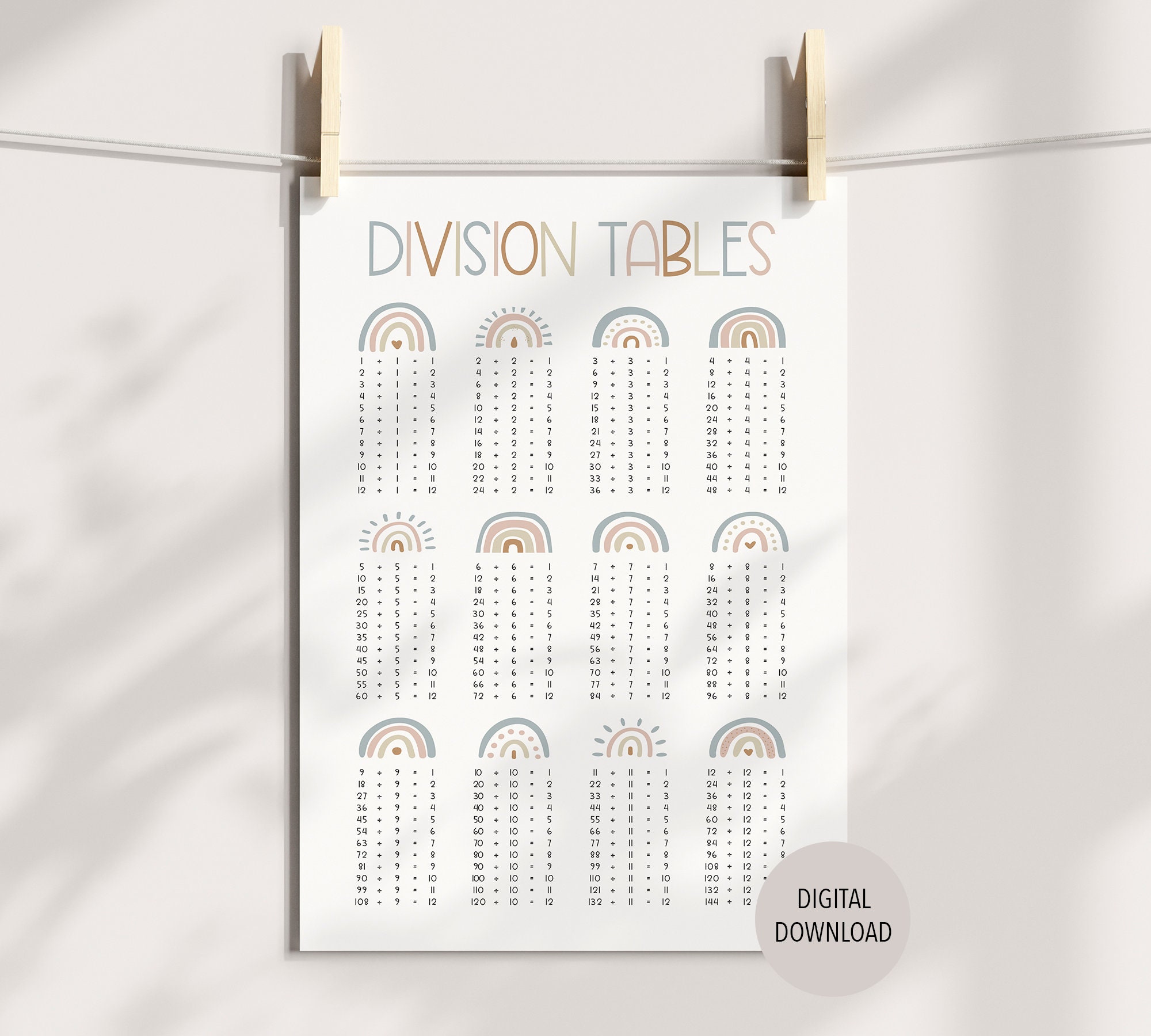 Printable Division Chart for Division Tables 1 to 12 Division Poster ...