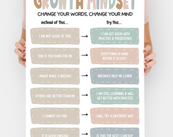 The Power of yet Printable Poster Growth Mindset INSTANT - Etsy