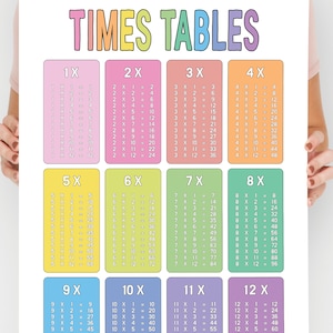 Printable Times Table Charts for Multiplication Facts 1 to 12 ...