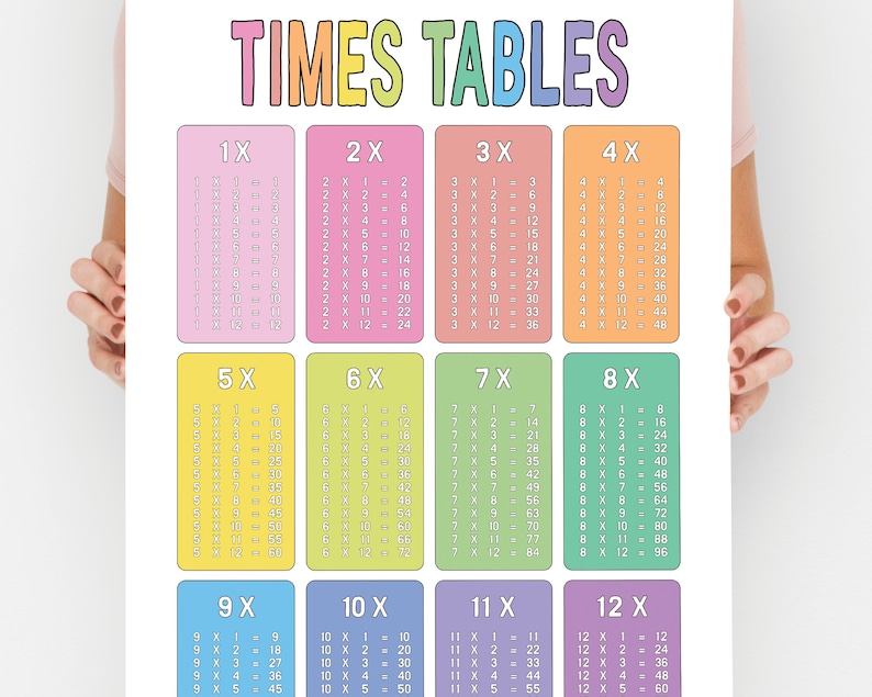 Printable Times Table Charts for Multiplication Facts 1 to 12 ...