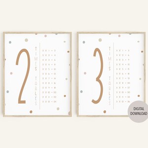 Printable Times Table Posters for Multiplication Facts 1 to 12 | Set of ...