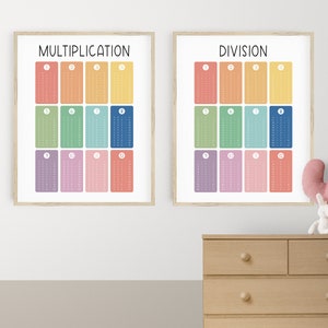 Printable Times Table and Division Charts for Math Facts 1 to 12 ...