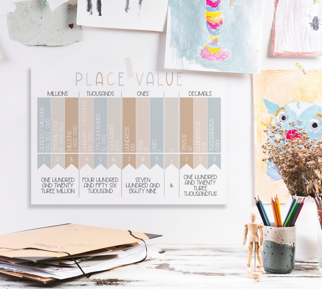 Printable Place Value Chart Math Wall Decor for Math - Etsy
