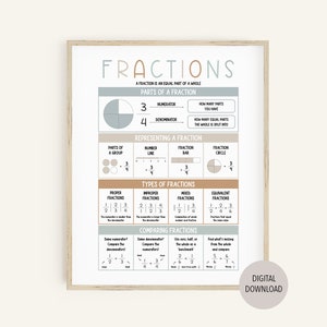Printable Fractions Chart | Fractions Poster | Learning Fractions Math ...