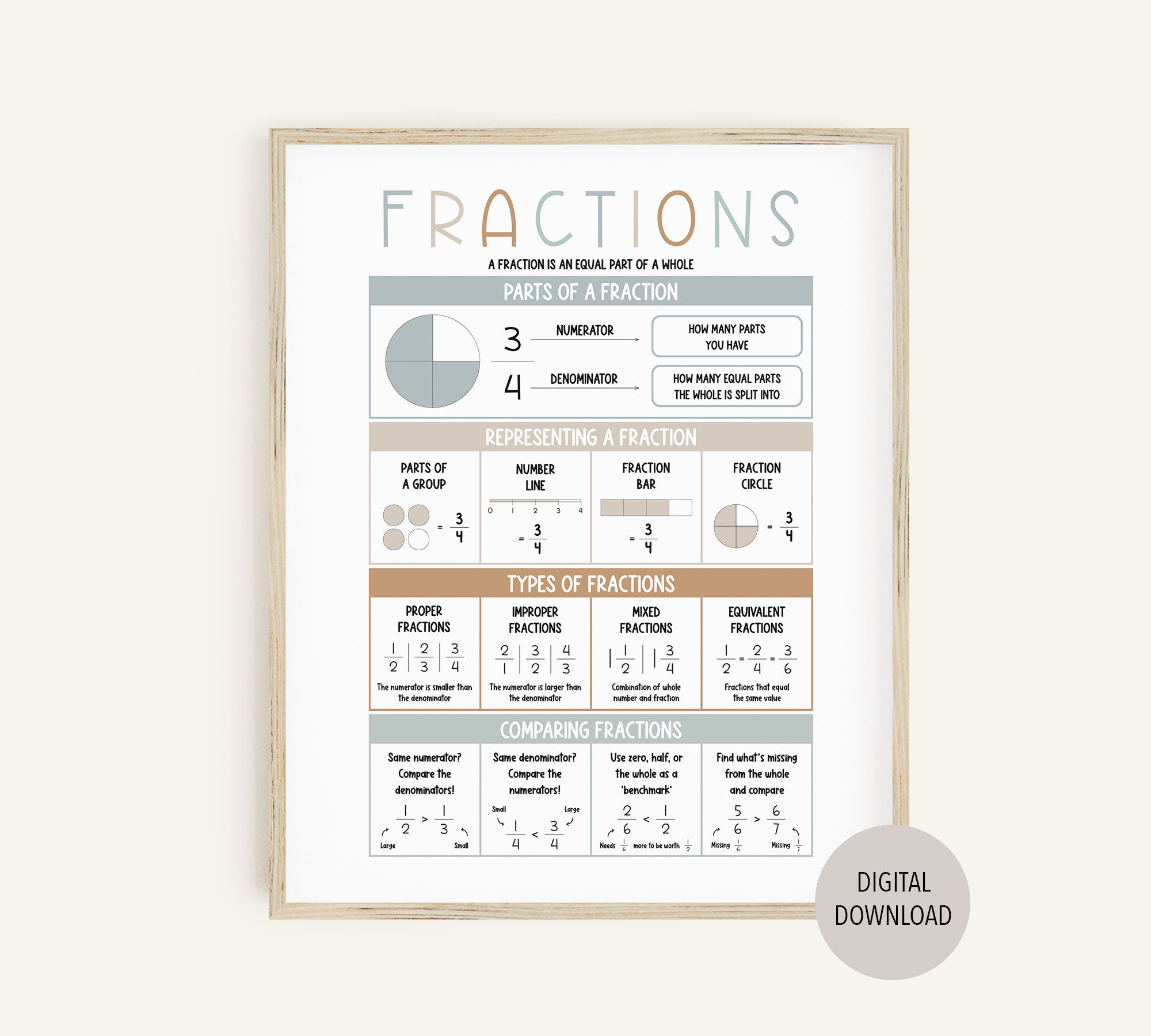 Printable Fractions Chart Fractions Poster Learning Fractions Math Wall ...