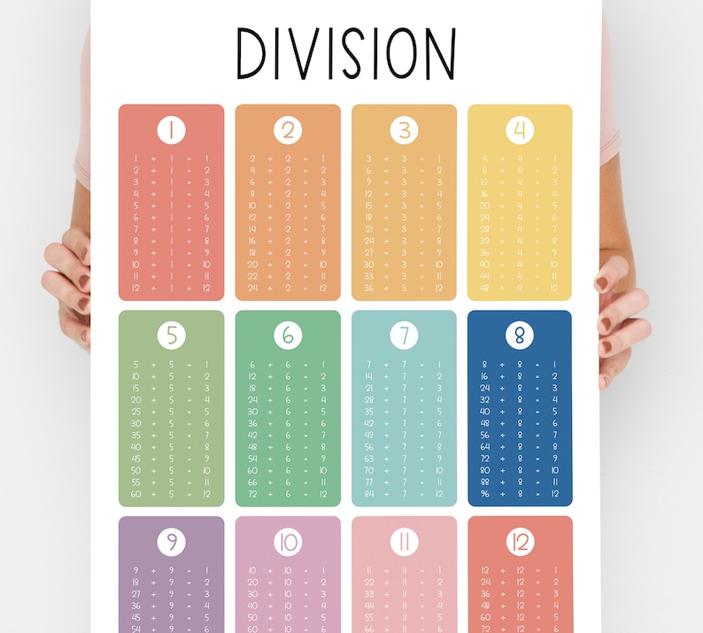 Printable Division Chart for Division Tables 1 to 12 | Division Poster ...