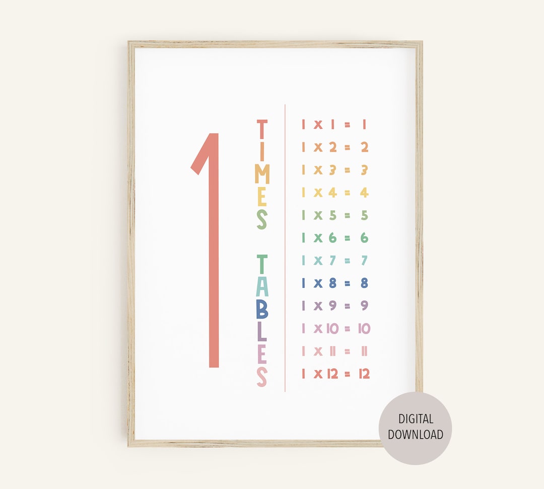 Printable Times Table Posters for Multiplication Facts 1 to 12 | Set of ...