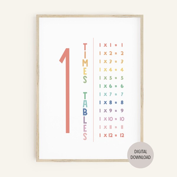 Times Table Poster - Etsy UK