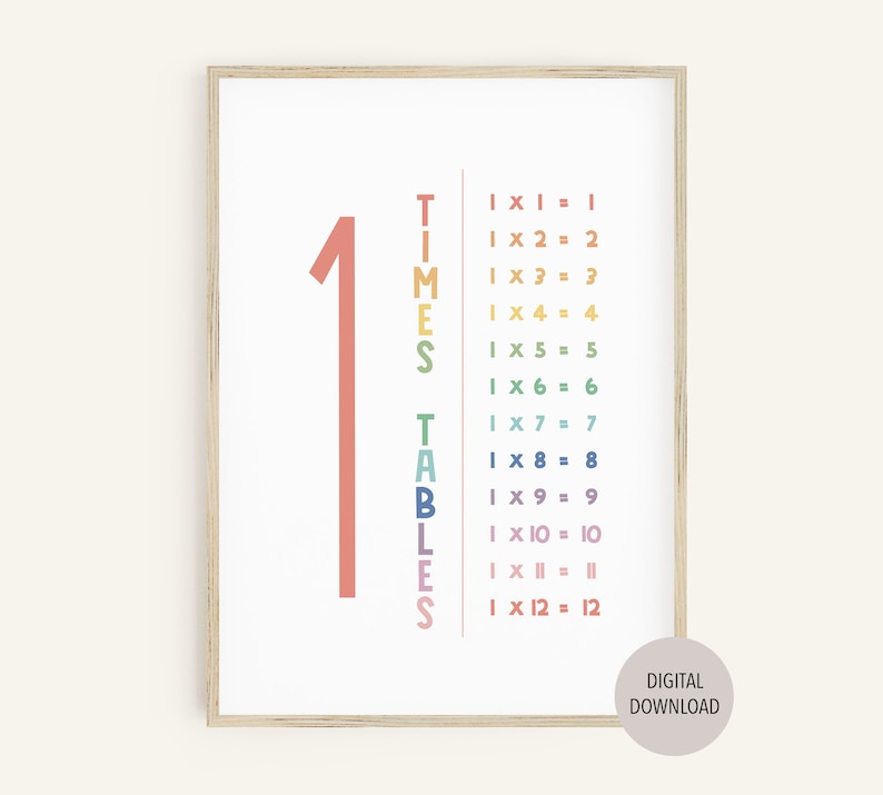 Printable Times Table Posters for Multiplication Facts 1 to 12 Set of ...