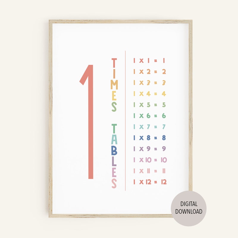 Word Wall Times Tables - Etsy Canada
