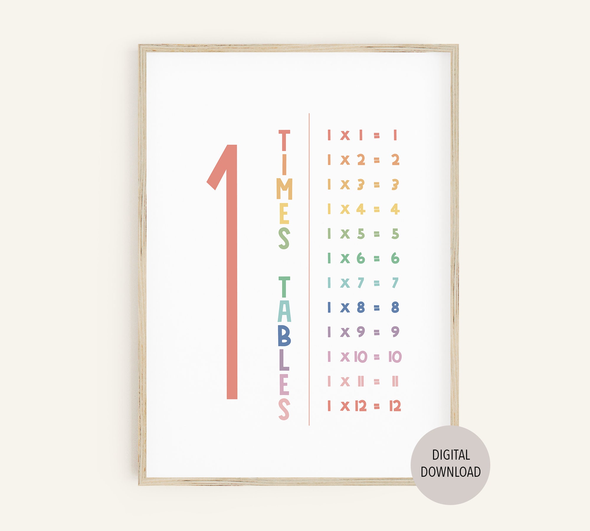 Printable Times Table Posters for Multiplication Facts 1 to 12 Set of ...