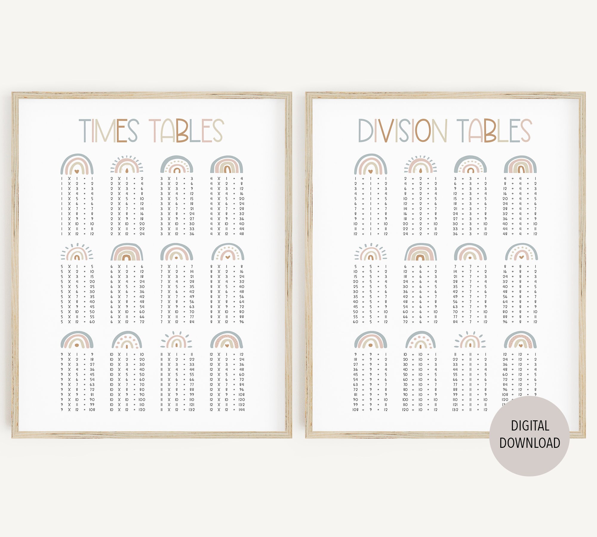 Printable Times Table and Division Charts for Facts 1 to 12 - Etsy
