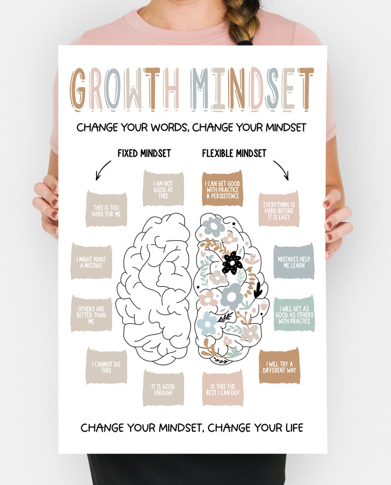 Growth Mindset Poster Classroom and School Psychology Office Decor ...