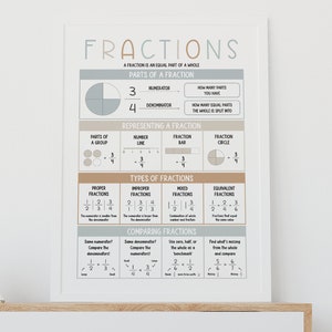 Printable Fractions Chart | Fractions Poster | Learning Fractions Math ...