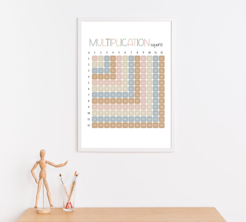 Multiplication Square Poster: Times Tables 1-12, Math Wall Art (instant ...