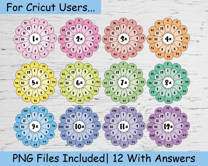 Waldorf Multiplication Flowers: Math Wheel Flash Cards (digital ...