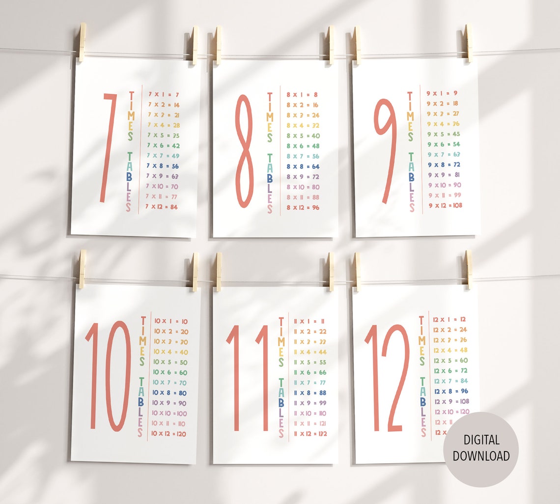 Printable Times Table Posters for Multiplication Facts 1 to 12 Set of ...