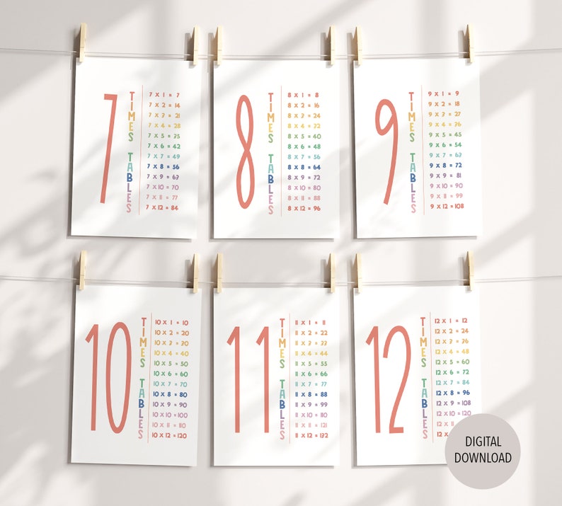 Printable Times Table Posters for Multiplication Facts 1 to 12 Set of ...