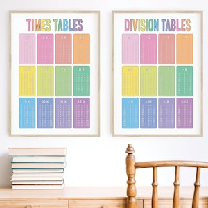 Printable Times Table & Division Charts: Multiplication Facts 1-12 ...