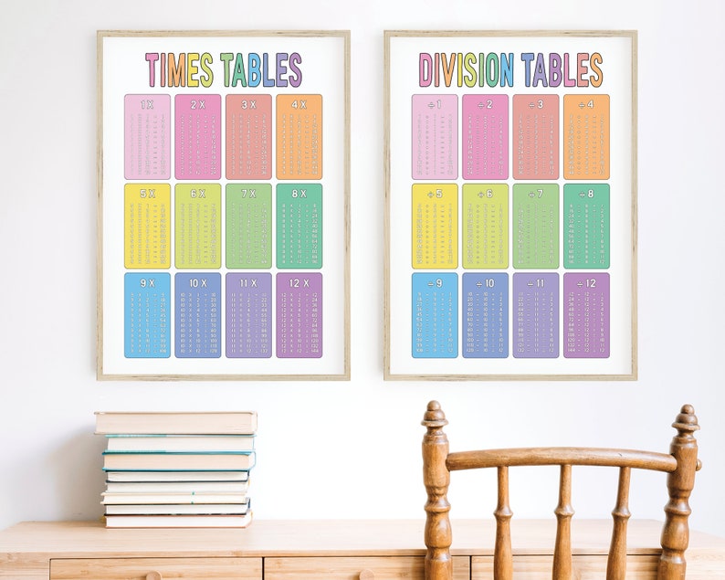 Printable Times Table & Division Charts: Multiplication Facts 1-12 ...