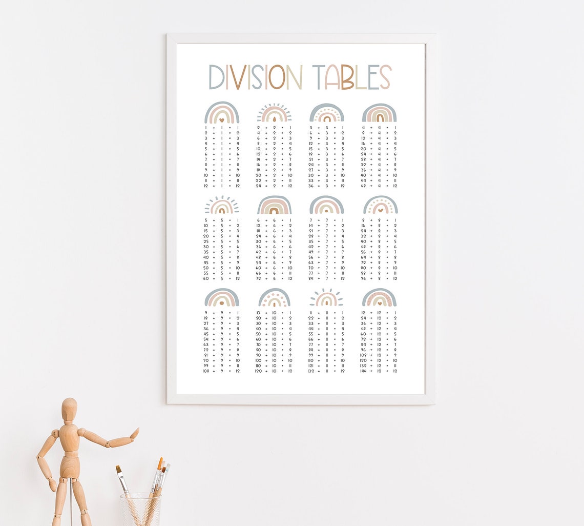 Printable Division Chart for Division Tables 1 to 12 Division Poster ...