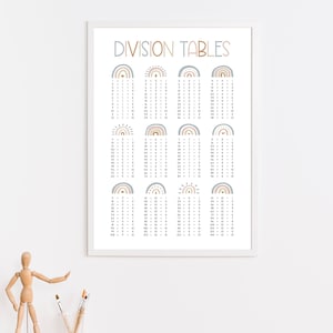 Printable Division Chart for Division Tables 1 to 12 | Division Poster ...