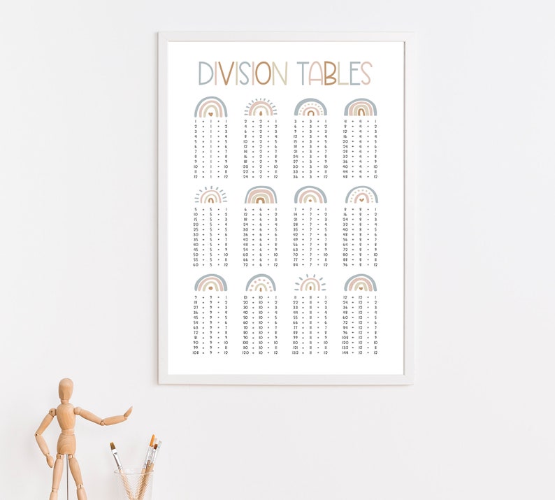 Printable Division Chart for Division Tables 1 to 12 Division Poster ...