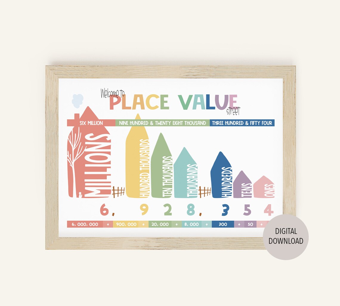 Printable Place Value Poster Place Value Chart for Math Education Math ...