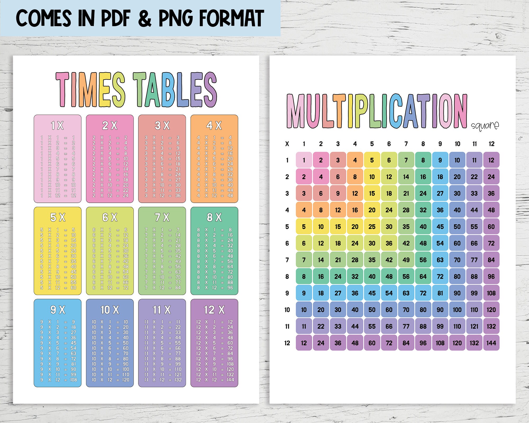 Printable Times Table & Division Charts for Multiplication Facts 1 to ...