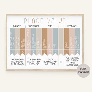 Printable Place Value Chart: Math Education Poster (instant Download ...