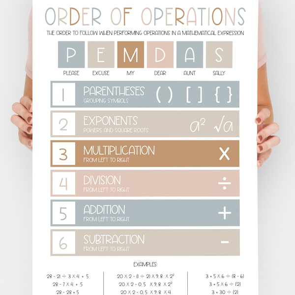 Math Classroom Decor - Etsy