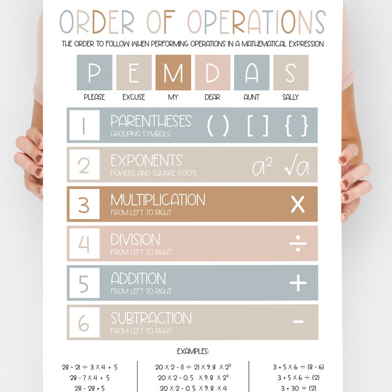 Math Classroom Decor - Etsy