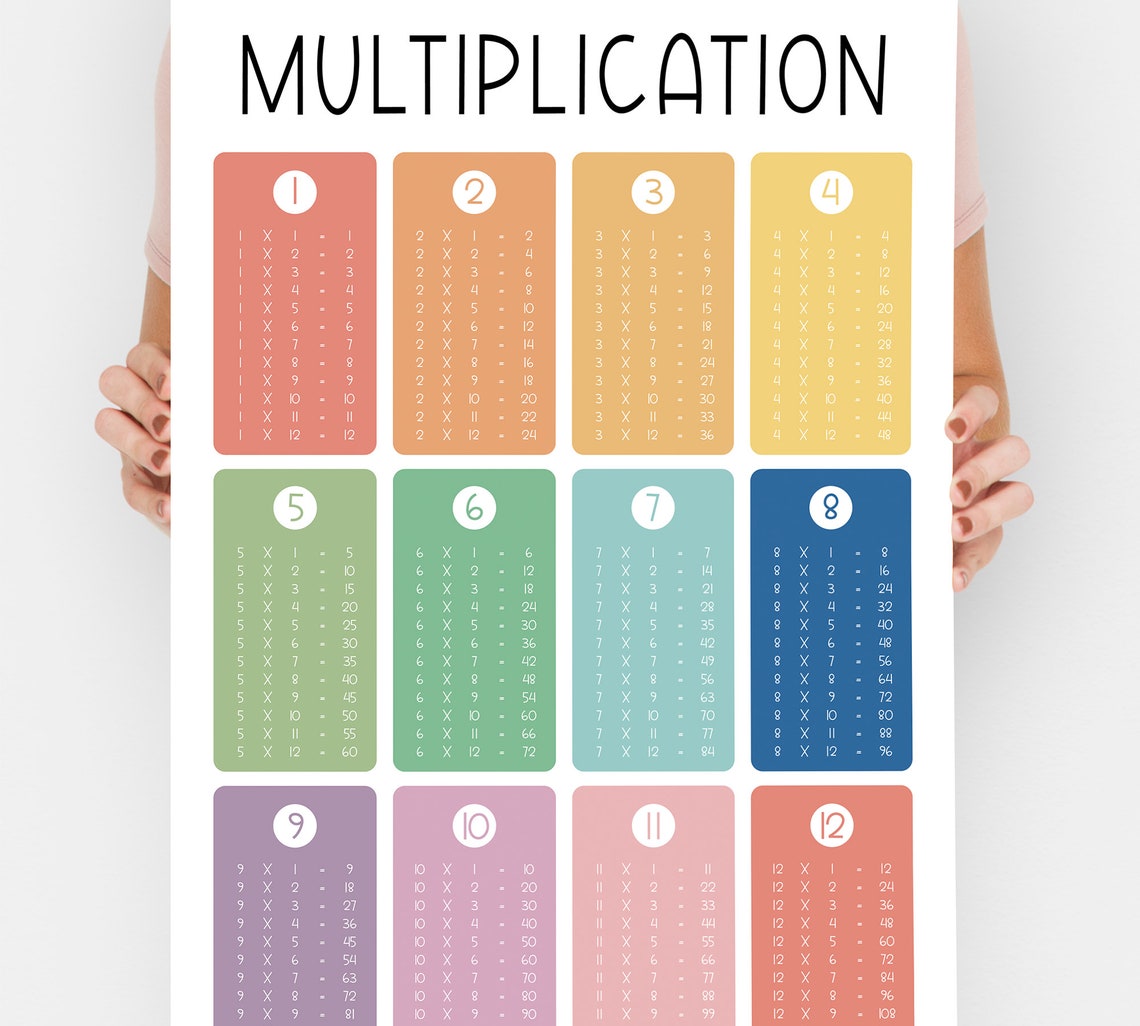 Printable Times Table and Division Charts for Math Facts 1 to 12 ...