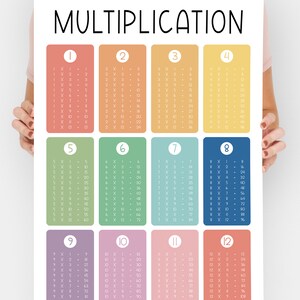 Printable Times Table and Division Charts for Math Facts 1 to 12 ...