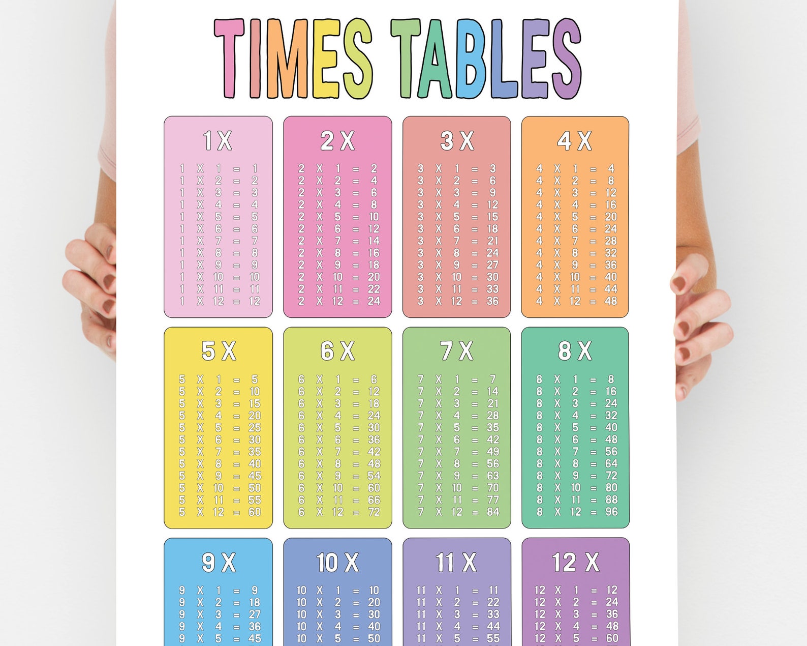 Printable Times Table & Division Charts for Multiplication Facts 1 to ...