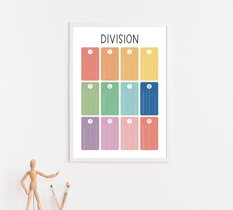 Printable Division Chart for Division Tables 1 to 12 | Division Poster ...
