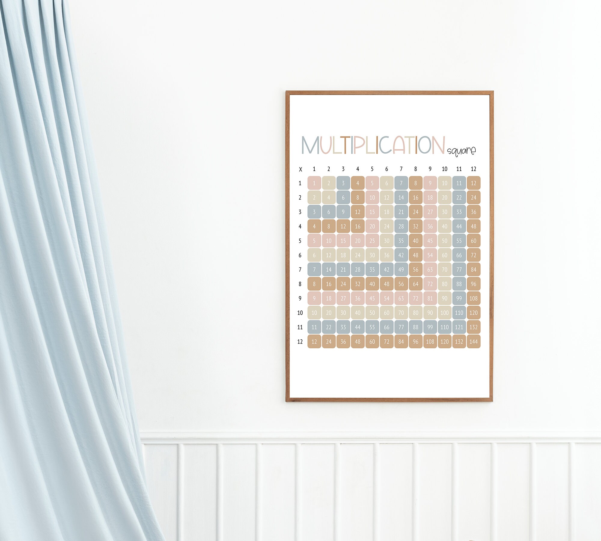 Multiplication Square Poster: Times Tables 1-12, Math Wall Art (instant ...
