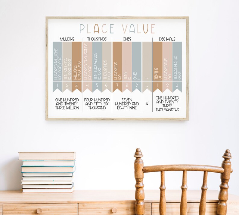 Printable Place Value Chart Math Wall Decor for Math Education ...