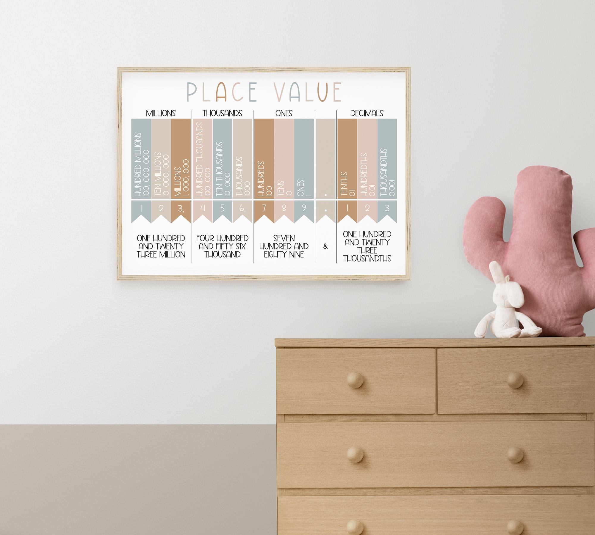 Printable Place Value Chart Math Wall Decor for Math Education ...