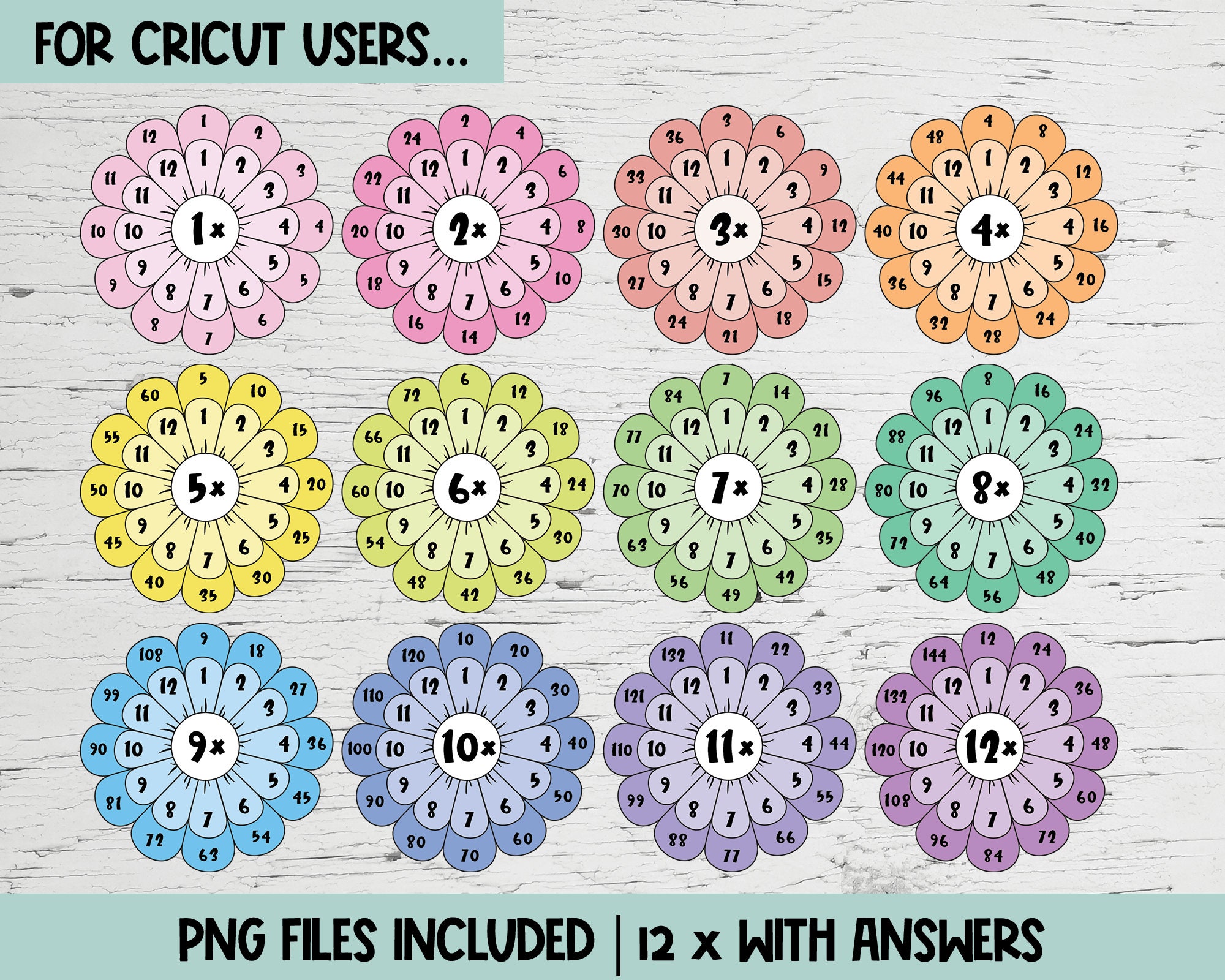 Multiplication Chart Waldorf Flowers Activity for Times Tables 1 to 12 ...