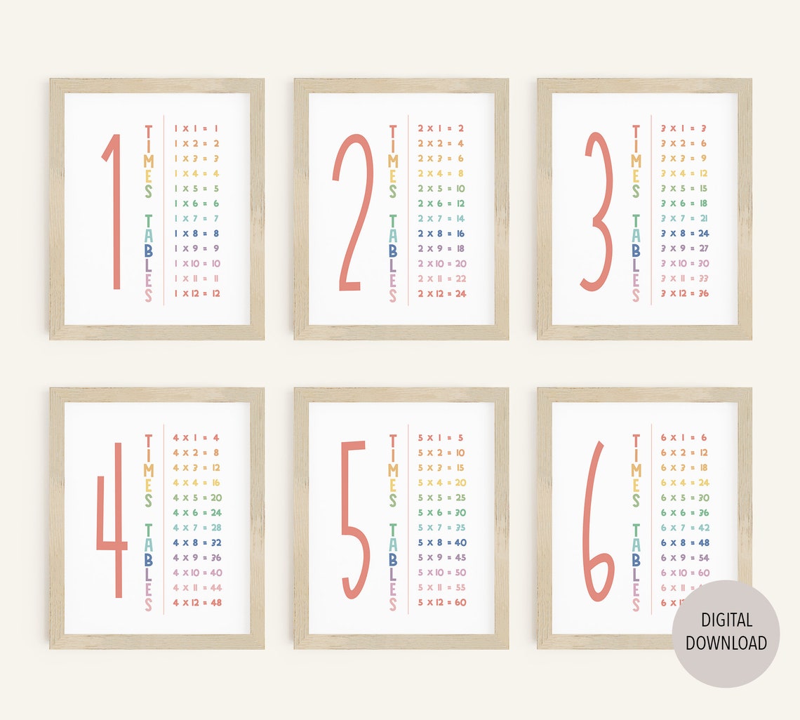 Printable Times Table Posters for Multiplication Facts 1 to 12 Set of ...