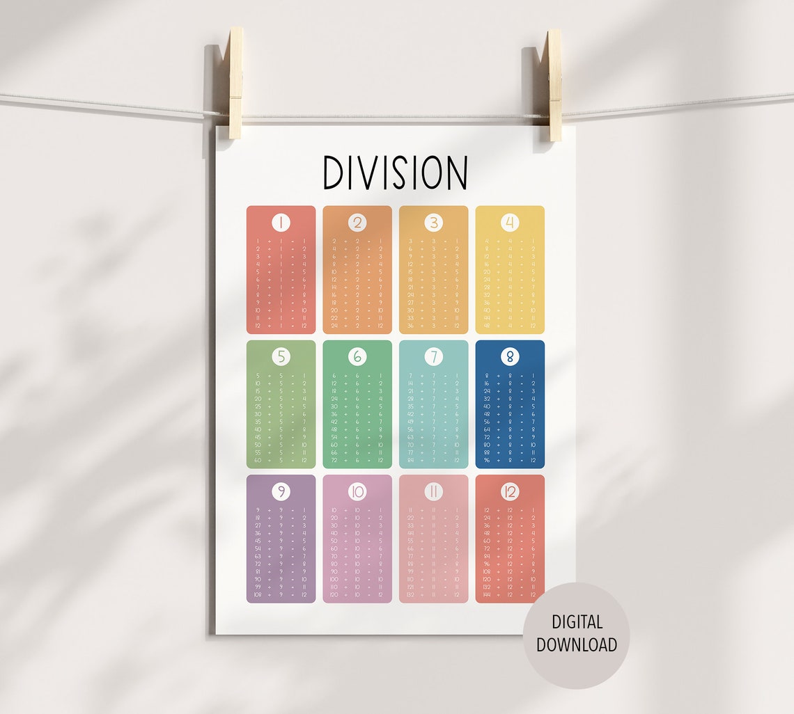 Printable Division Chart for Division Tables 1 to 12 Division Poster ...
