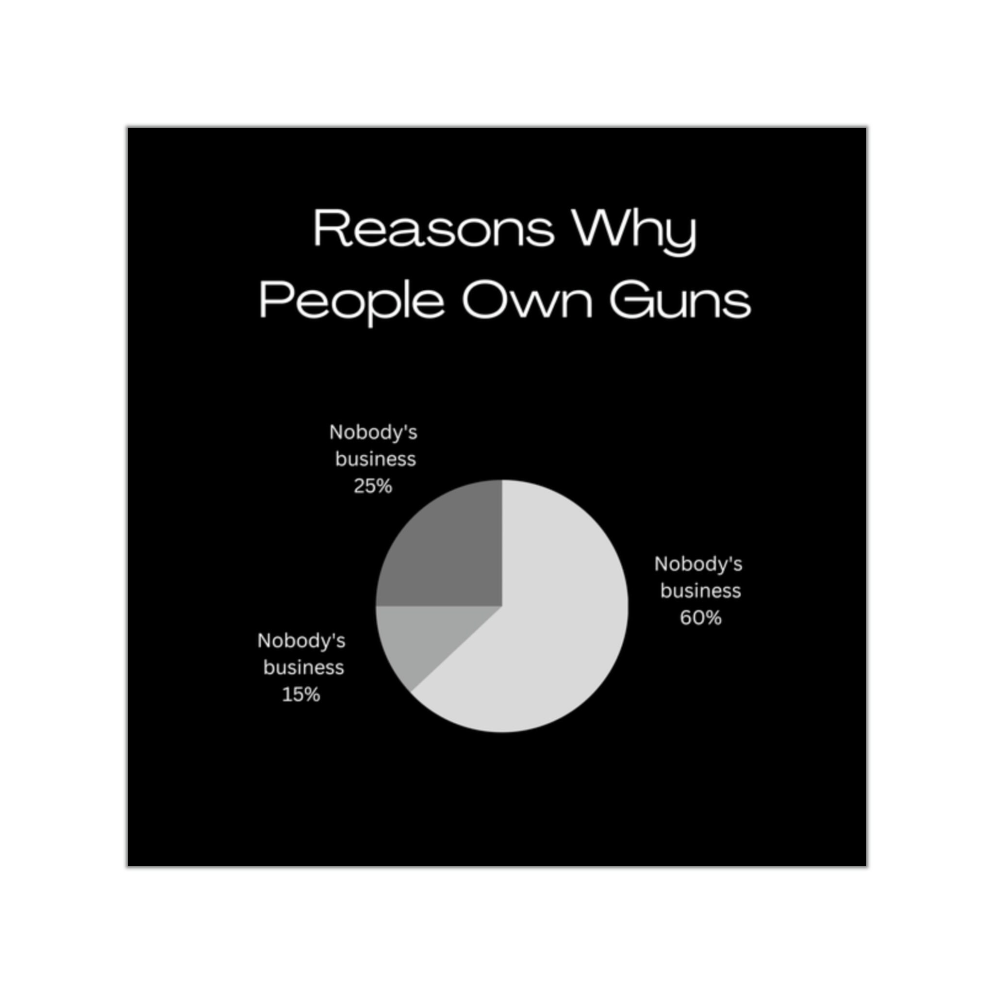 Reasons Why People Own Guns, 2nd Amendment, American, Patriot, Pro Gun ...
