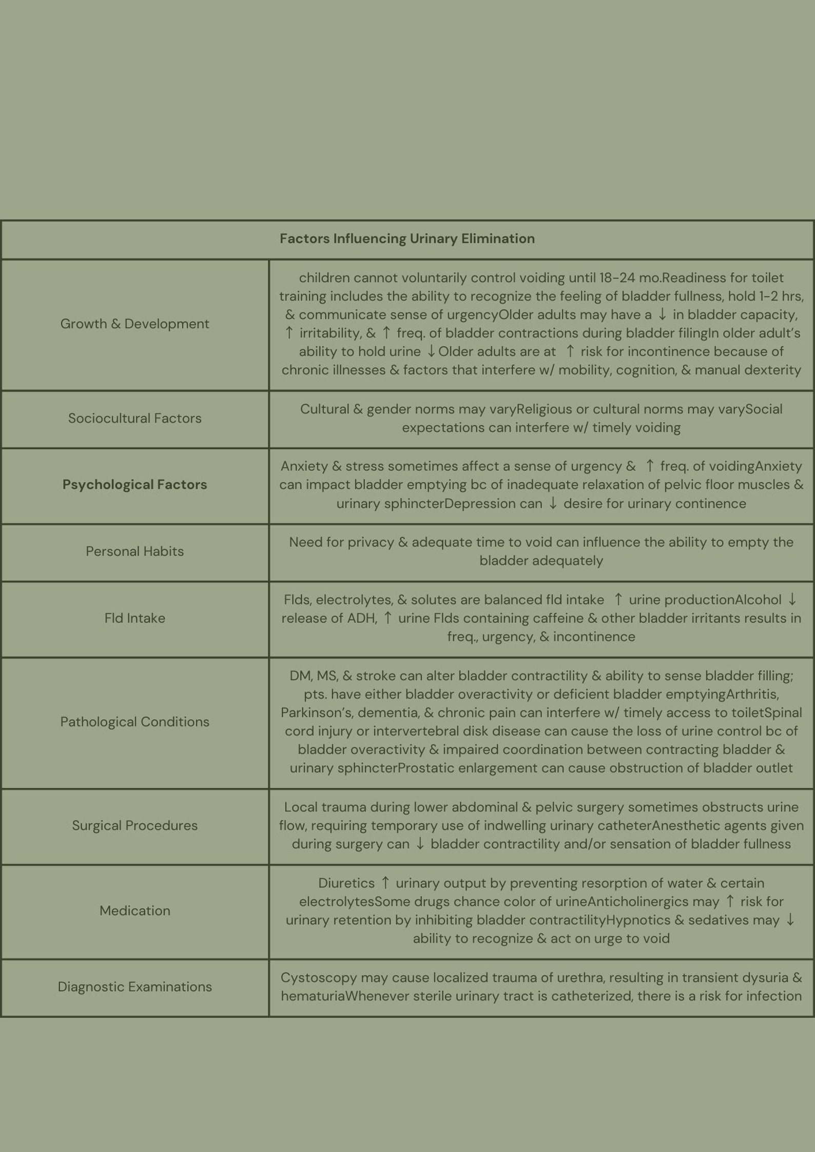 Urinary Tract Elimination Nursing Notes Instant Download - Etsy