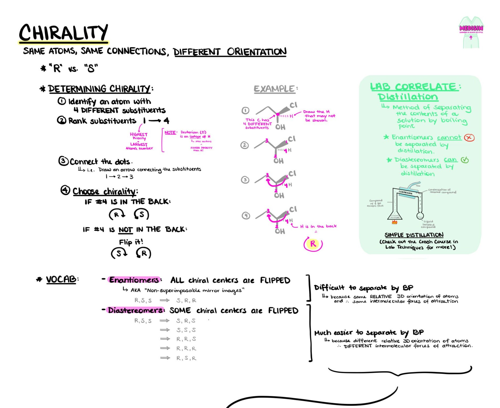 MCAT Crash Course - Organic Chemistry Reactions - Etsy