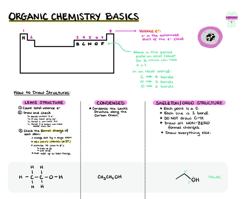 MCAT Crash Course Organic Chemistry Reactions - Etsy