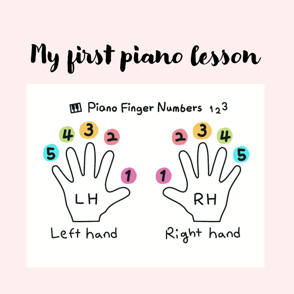 My First Piano Lesson - Piano Finger Numbers - Etsy UK