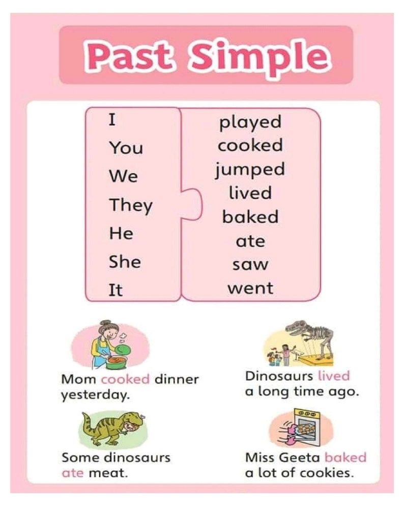 Step-by-step Past Simple Tense: Examples and Pictures Tense - Etsy